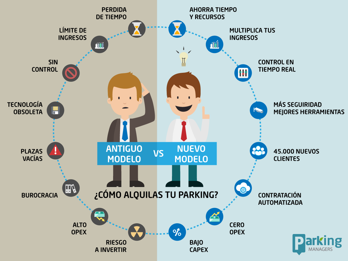 parkingManagers